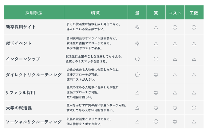 【採用課題の解決策7選】パターンごとに押さえるべきポイントを紹介｜新卒採用ダイレクトリクルーティングサービス Matcher Scout