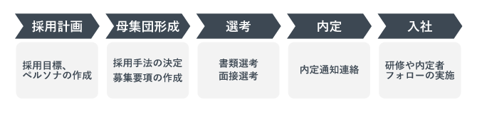 第二新卒とは｜何年目まで？採用方法やメリット・見極めのコツを解説｜新卒採用ダイレクトリクルーティングサービス Matcher Scout